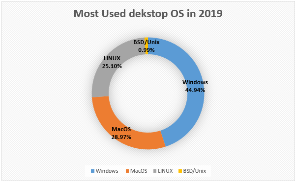 os - Crowd4Test