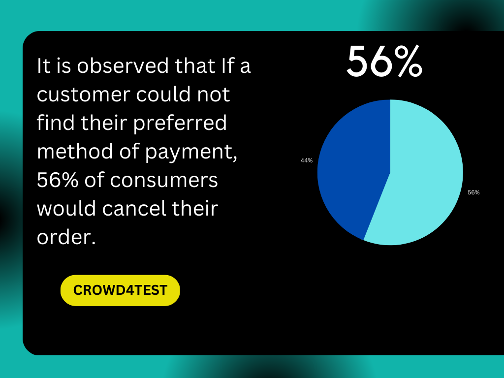 Scope of Payment Testing - Crowd4Test